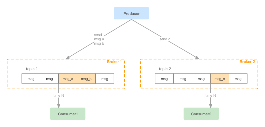 Kafka事务详解-CSDN博客