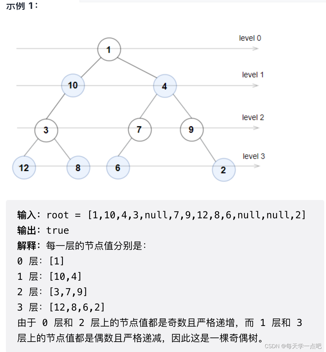 【LeetCode】1609 and 896_prev = float('inf') if level % 2 else 0-CSDN博客
