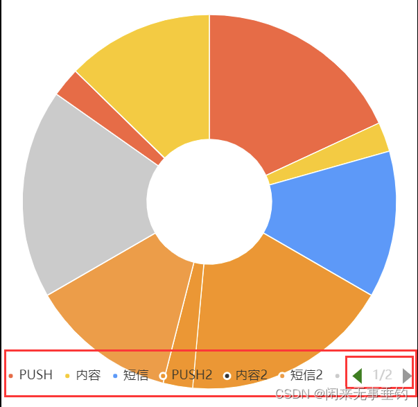echart 属性以及用法详解；title、legend 、tooltip 、xAxis 、yAxis 、series；pie_echart title-CSDN博客