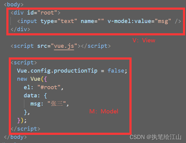 Vue.js核心概念精讲-CSDN博客