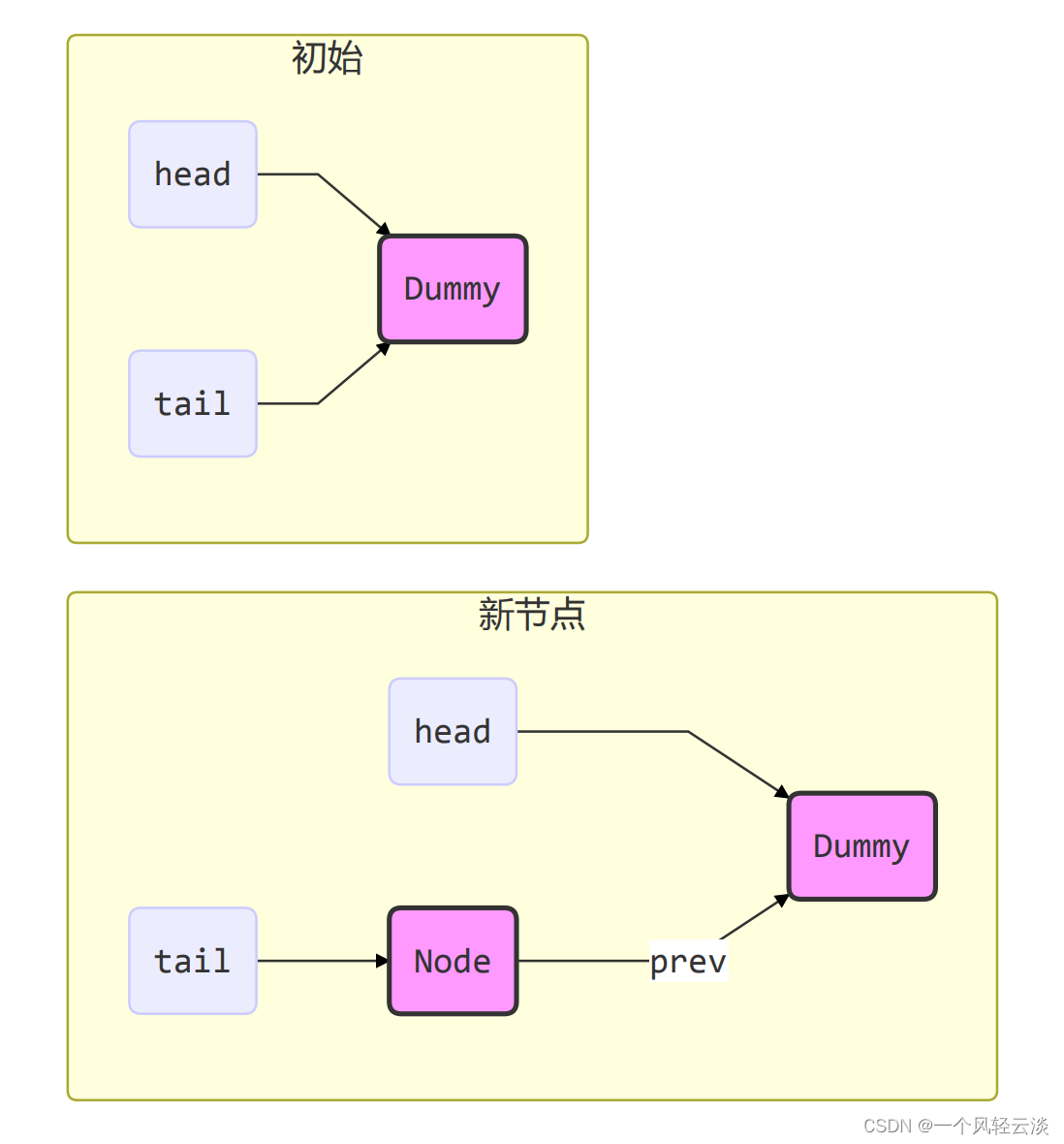 深入解析JavaAQS（AbstractQueuedSynchronizer）机制-CSDN博客