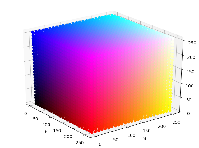 python plt 画三维 rgb色谱图-CSDN博客