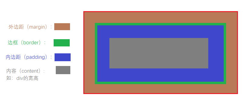 【Java Web】秒懂CSS样式！_java css样式-CSDN博客