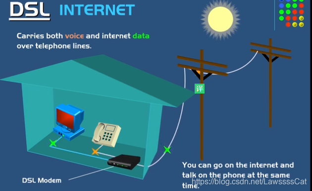 【网络科普】宽带电缆 vs DSL vs 光纤_dsl modem和cable modem-CSDN博客