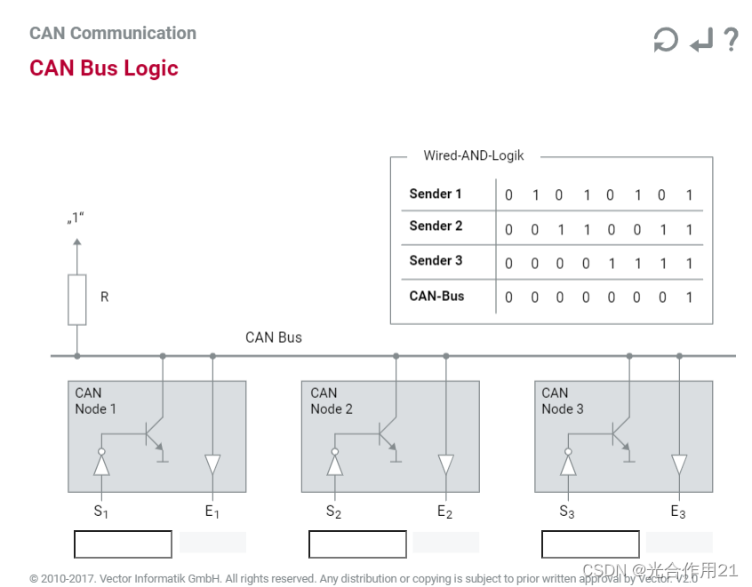 CAN总线详解及STM32的CAN通信编程指南_stm32can总线-CSDN博客