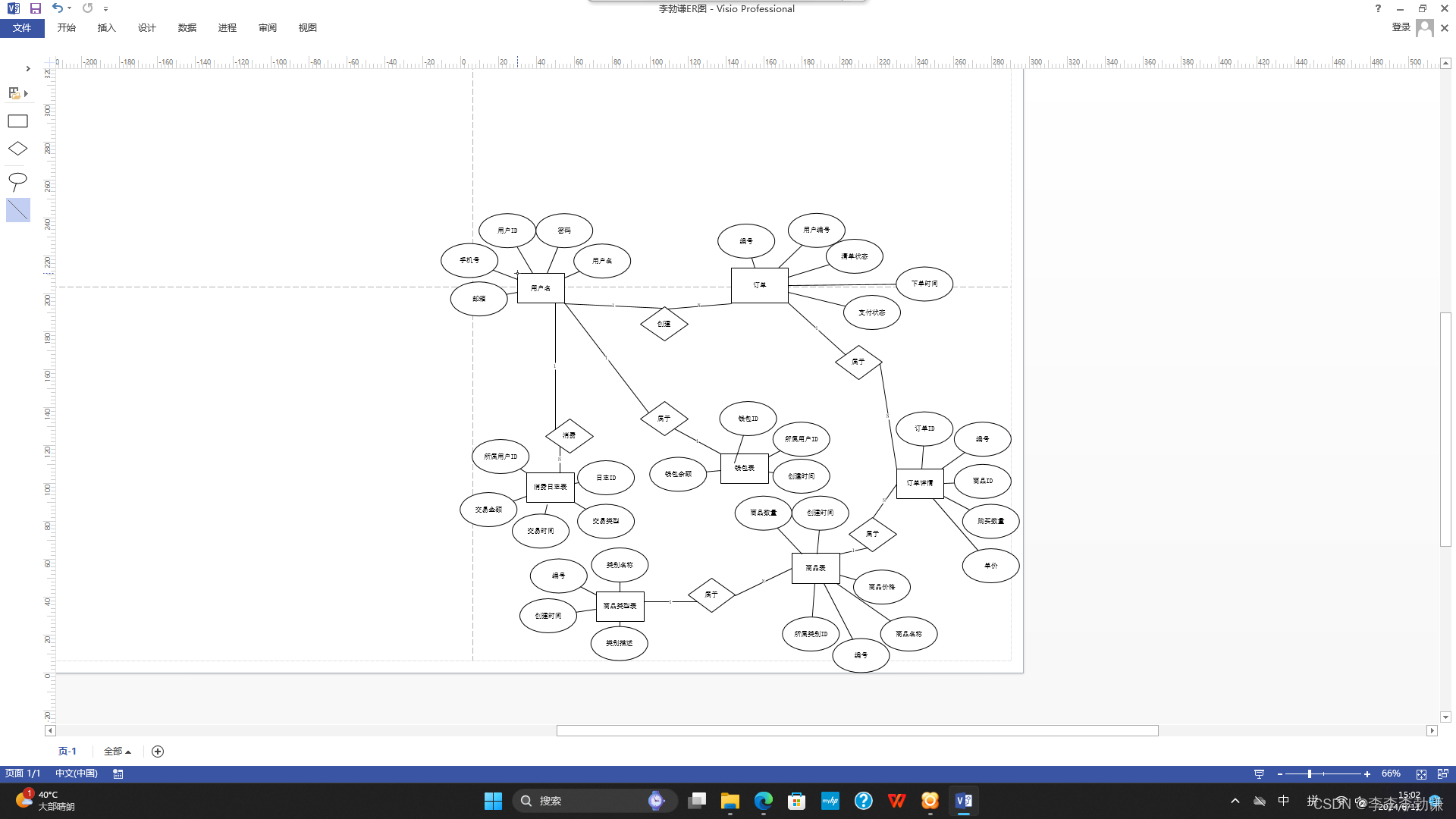 MySQL ER图（七张表）_mysql表关系图-CSDN博客