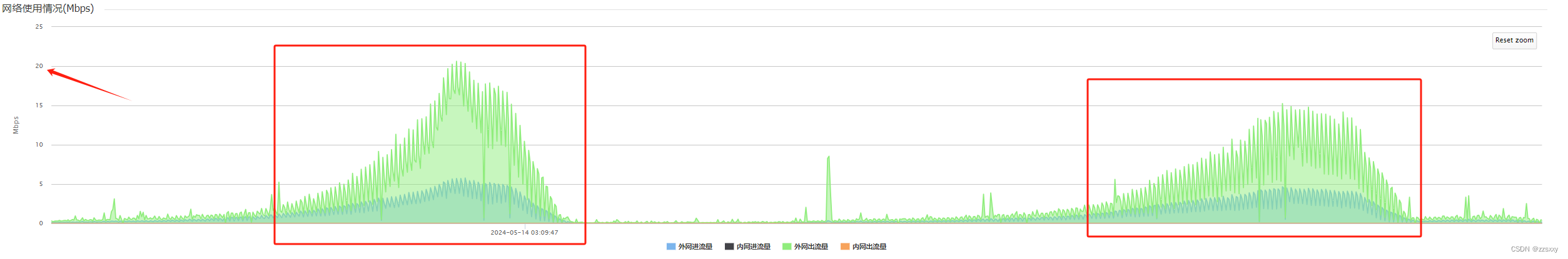 Nginx使用lua编写简易防火墙防止cc攻击nginx Lua Csdn博客