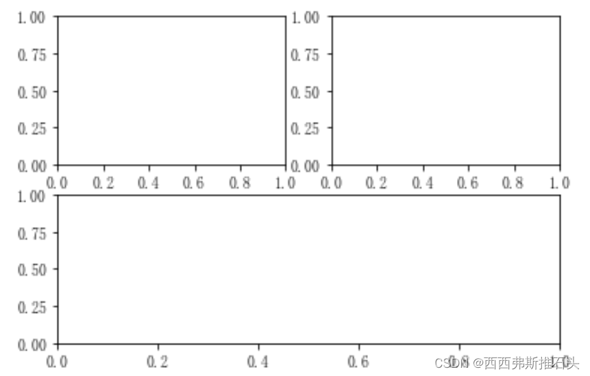 matplotlib库使用指南：plt.subplot绘制多轴图-CSDN博客