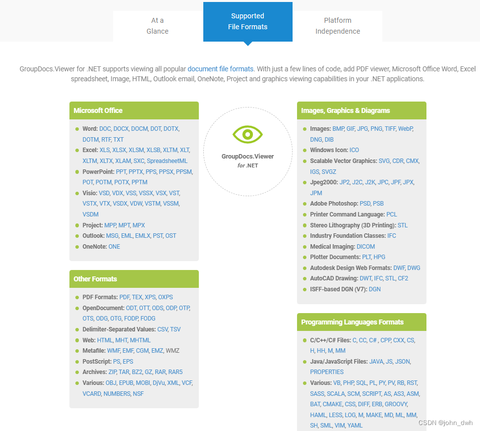 GroupDocs.Viewer for .NET Crack_c# groupdocs.viewer-CSDN博客