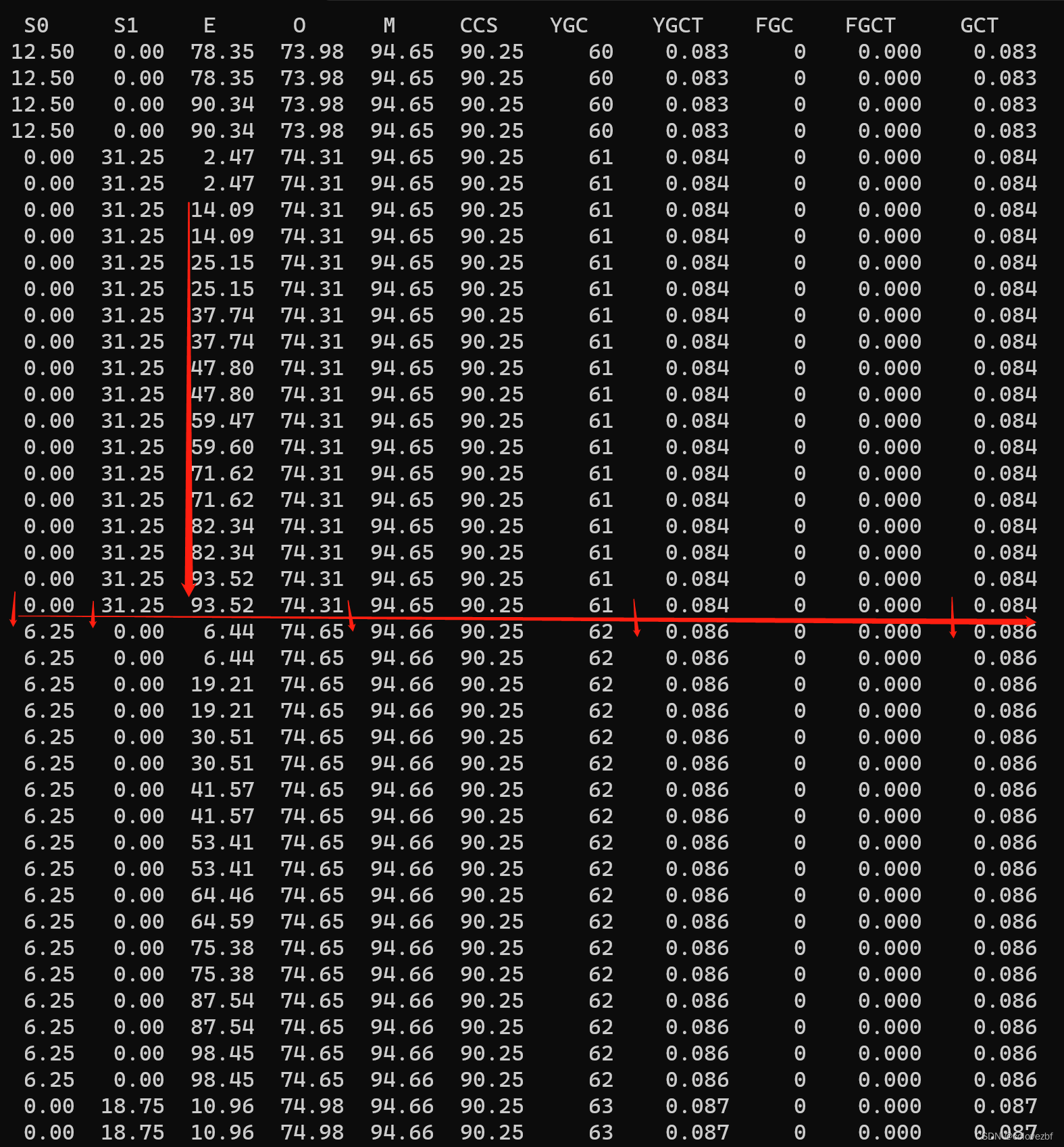 java工具jconsole/jstat学习_java jstack 界面化工具-CSDN博客