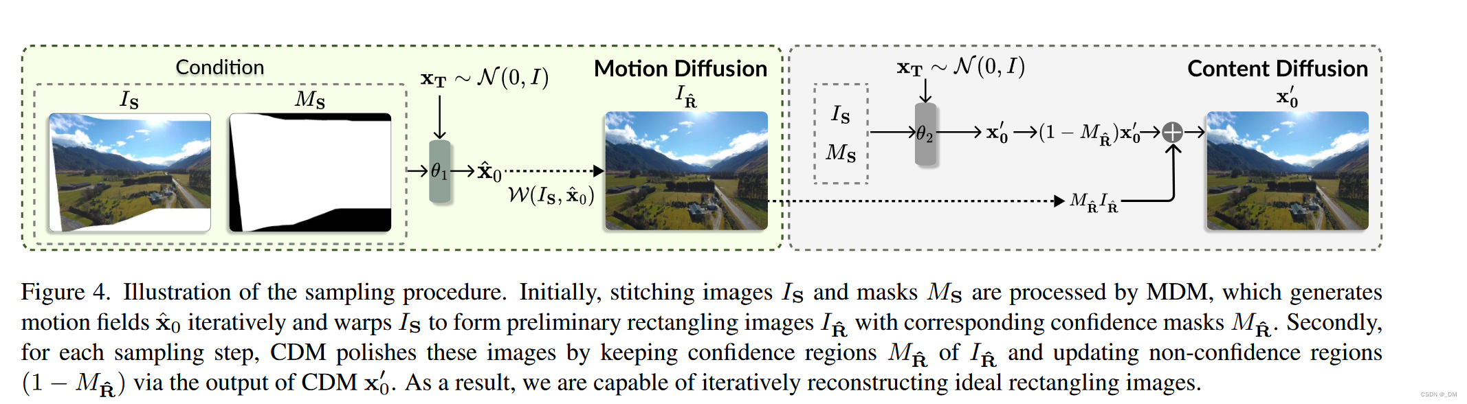RecDiffusion: Rectangling for Image Stitching with Diffusion Models-CSDN博客