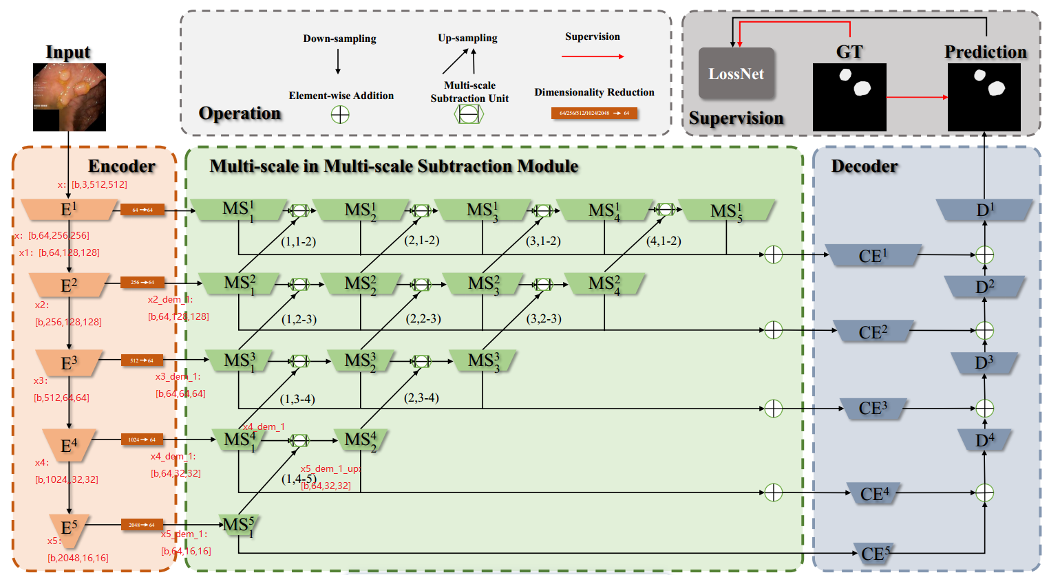 【代码复现】MSNet-M2SNet进行语义分割-CSDN博客