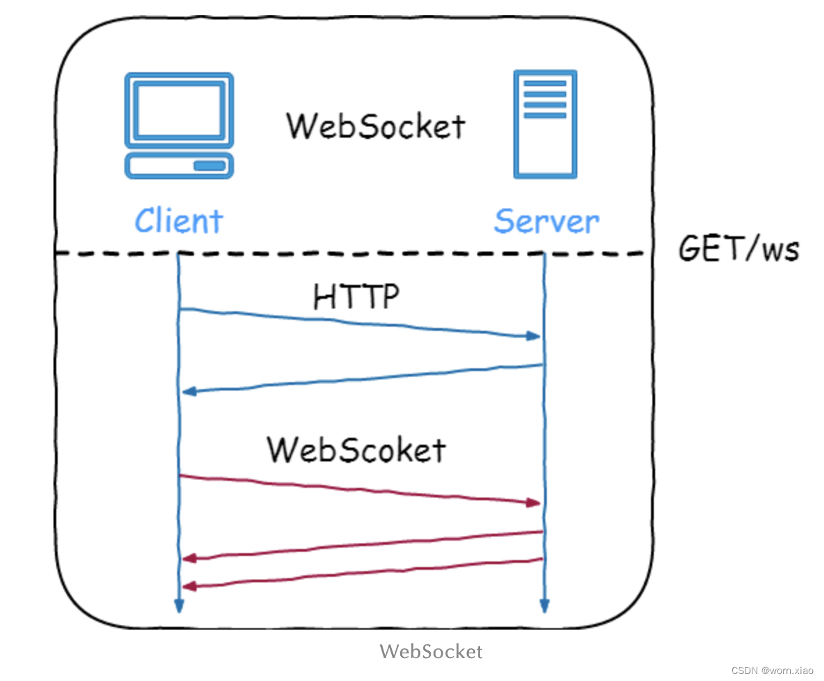 Spring Boot 集成 Websocket 实现服务端推送消息到客户端springboot Websocket 推送 Csdn博客