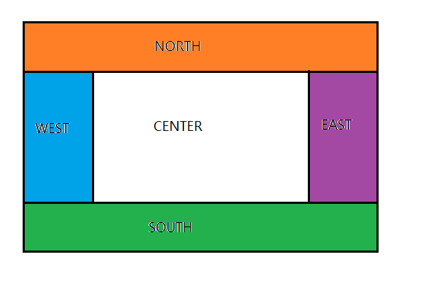 LayoutManager布局管理器-CSDN博客