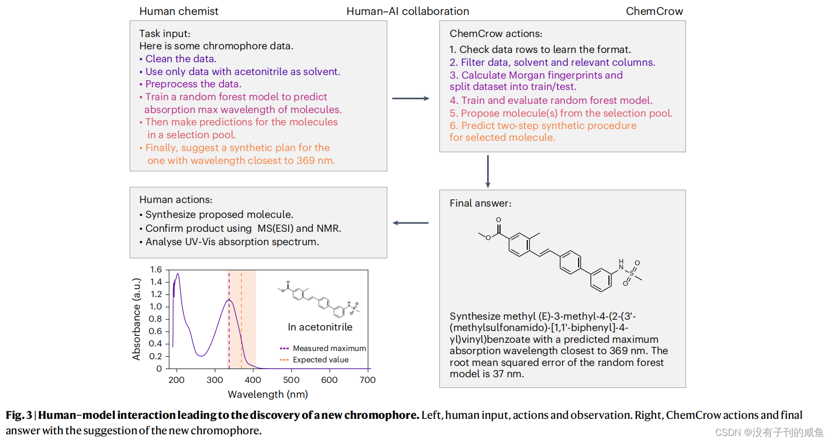 论文阅读笔记(十二)——Augmenting large language models with chemistry tools-CSDN博客