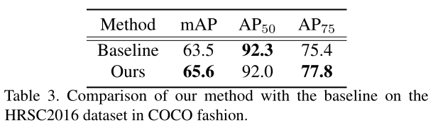 CVPR2020 | 论文阅读——Dynamic Refinement Network for Oriented and Densely Packed Object Detection-CSDN博客