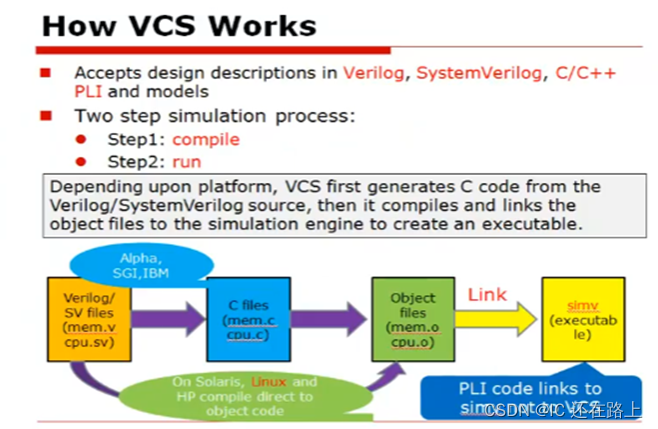 VCS专题之功能及其命令（二）_vcs增量编译-CSDN博客