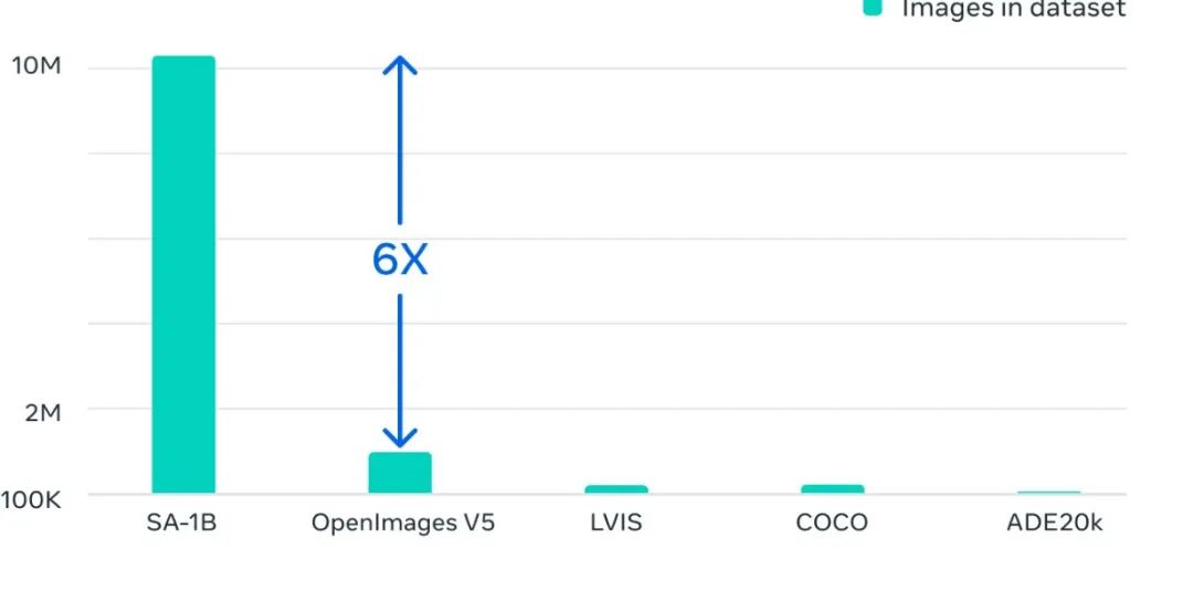 Segment Anything （CV的GPT-3时刻）_sa-1b github-CSDN博客