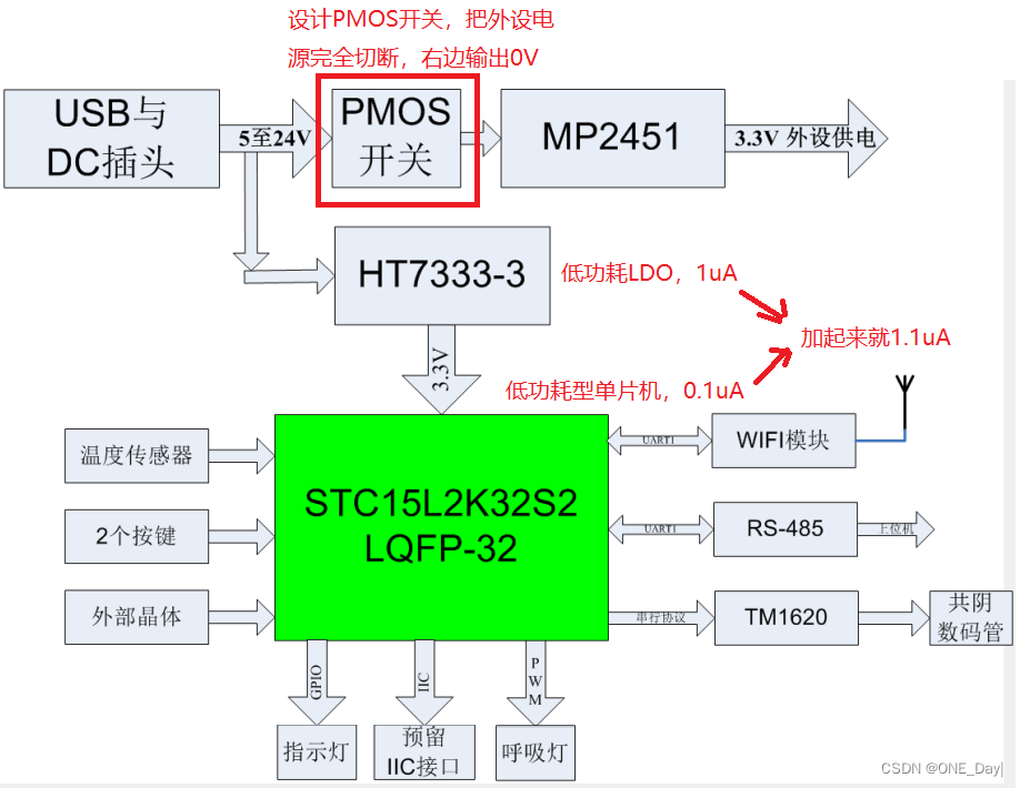 STC15单片机-低功耗设计_stc低功耗-CSDN博客