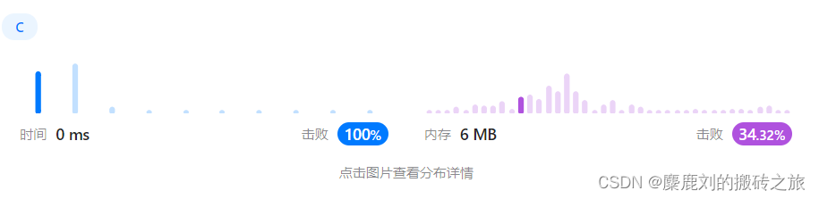 Leetcode 第32题 最长有效括号给你一个只包含 ‘ 和 ‘ 的字符串找出最长有效格式正确且连续 括号 Csdn博客