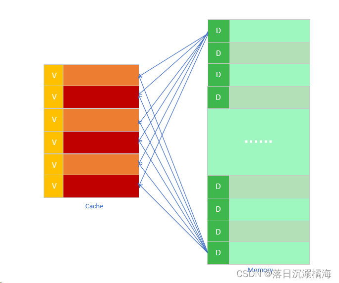 CPU缓存Cache_cpu cache line-CSDN博客
