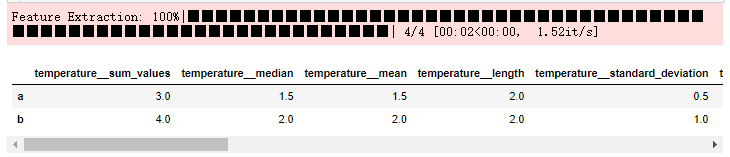 时间序列 工具库学习（1） tsfresh特征提取、特征选择-CSDN博客