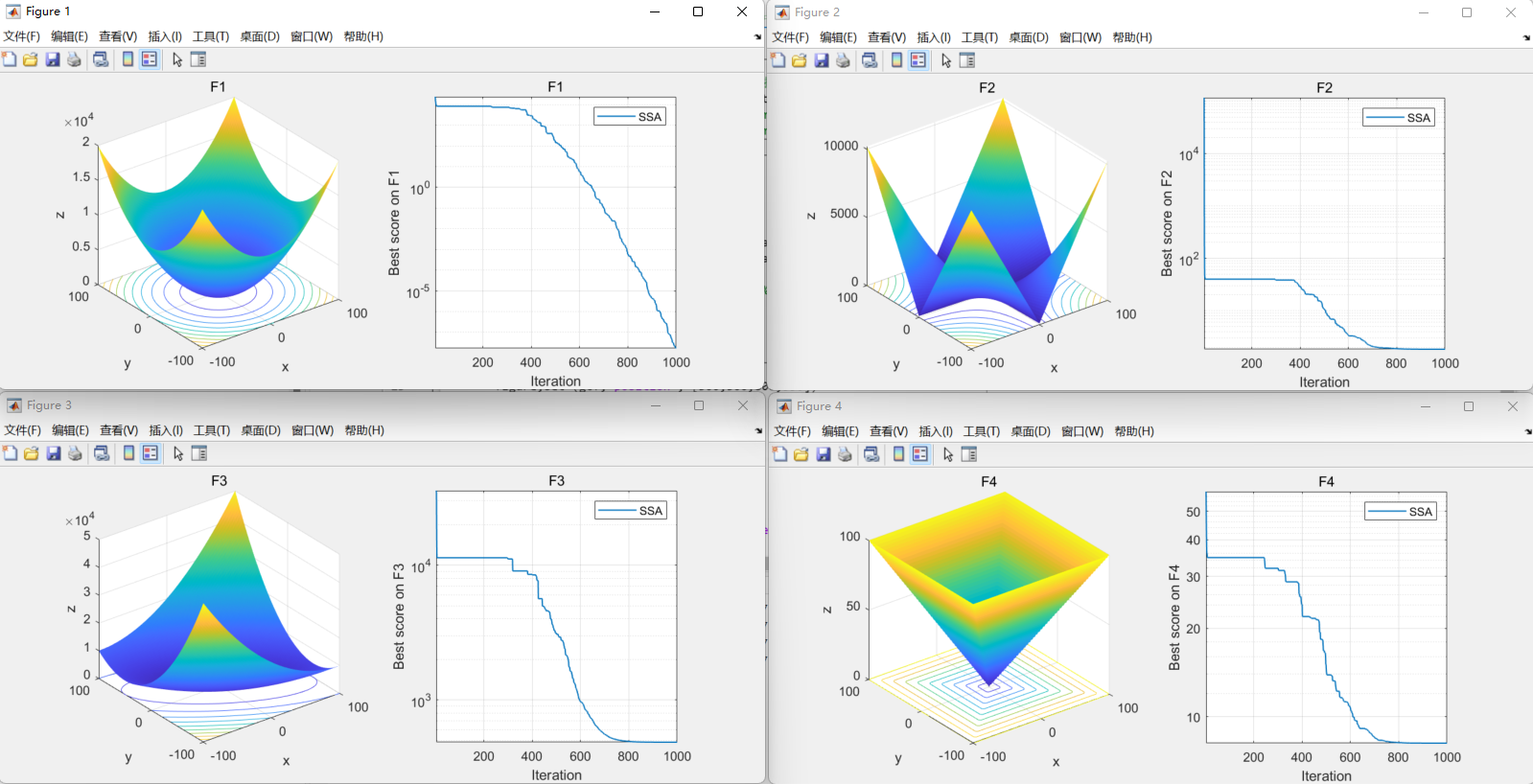 【智能优化算法】樽海鞘群算法(Salp Swarm Algorithm，SSA)-CSDN博客