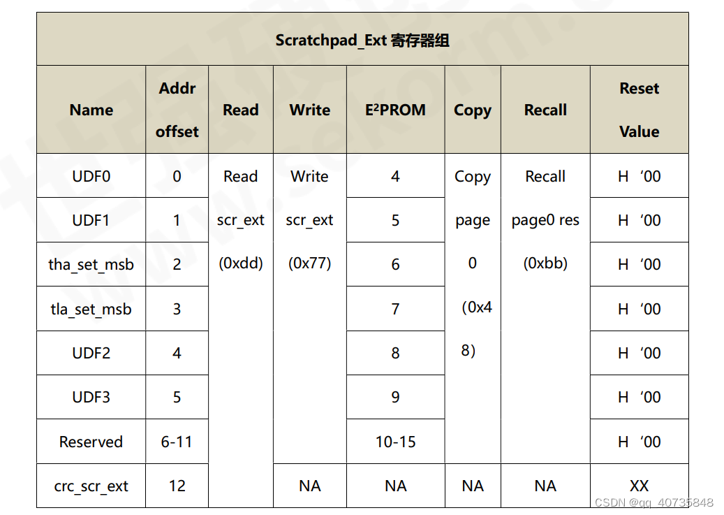 MY1820温度传感器问题汇总_1820 温度-CSDN博客