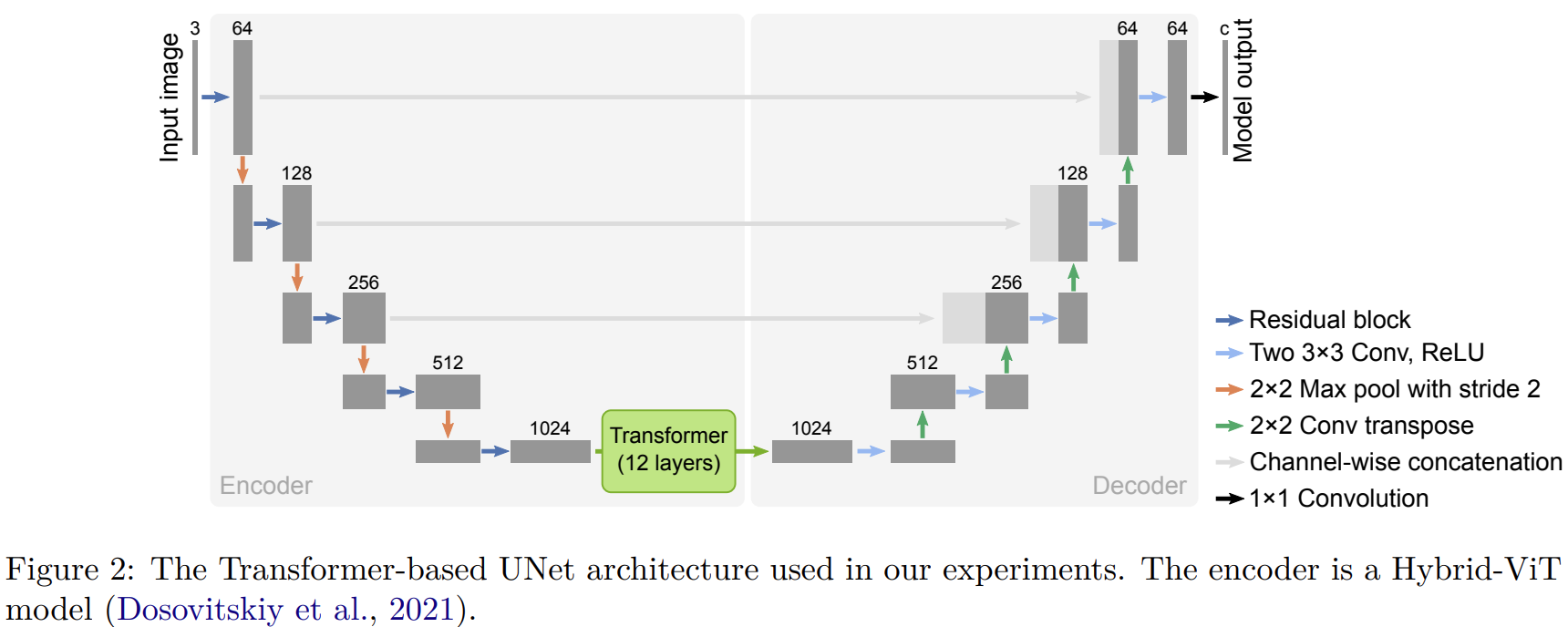论文阅读——DDeP（cvpr2023）_dec论文解读-CSDN博客
