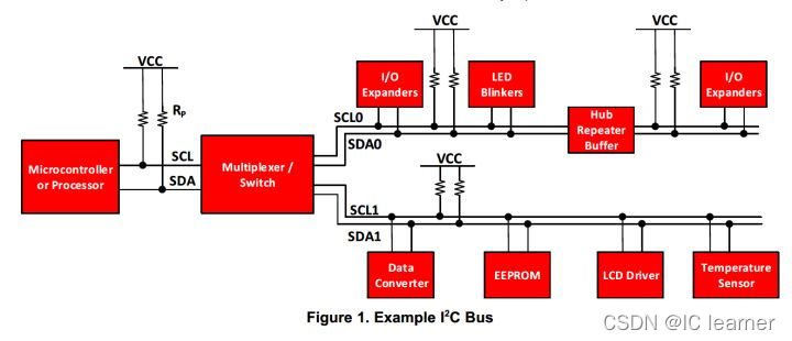 I2C协议关于ack和nack的思考_ack nack-CSDN博客