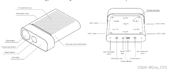 Azure Kinect 之 Note（一）_pip install pykinectazure-CSDN博客