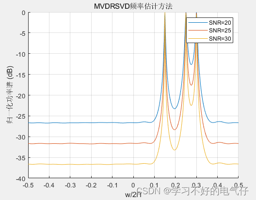 奇异值分解MVDR算法功率谱估计MATLAB完整程序分享_mvdr程序-CSDN博客