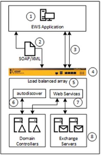 Pro Exchange 2019 Administrator Part 2-CSDN博客