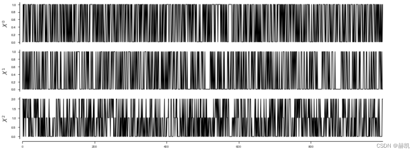 tigramite教程（七）使用TIGRAMITE 进行条件独立性测试_regressionci-CSDN博客