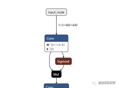 TensorRT部署YoloX_yolo tensorrt部署-CSDN博客