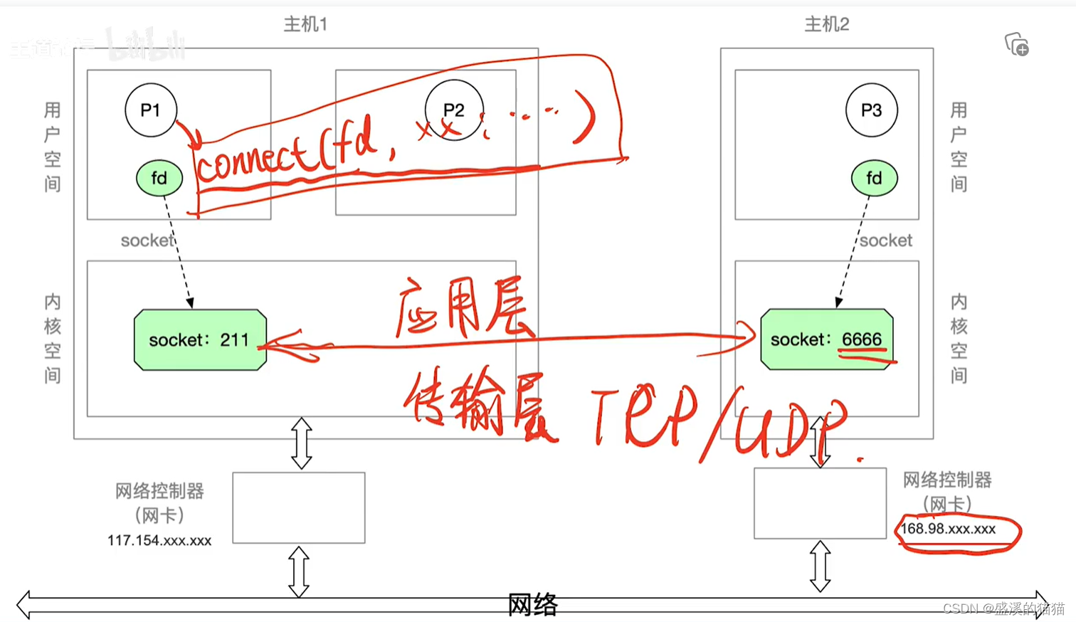 操作系统王道考研学习（四）内存映射文件 I O设备的概念和分类 Io设备 编辑 Io控制方式i O软件层次结构 输入输出应用程序接口