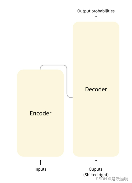 Hugging Face教程 - 1、transformers模型库_huggingface transformer库-CSDN博客