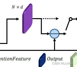 PCT: Point Cloud Transformer论文阅读及理解-CSDN博客
