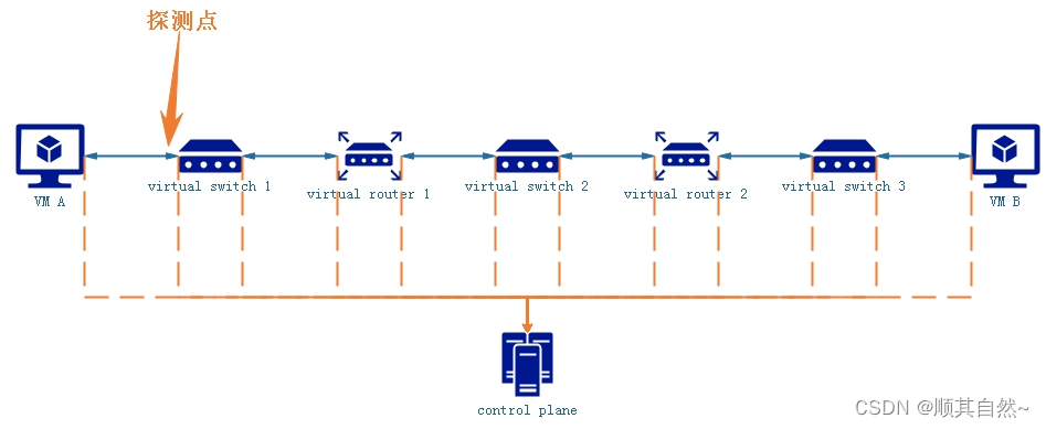 谈谈网络遥感技术，从主动探测与被动探测再到Netflow与INT-CSDN博客