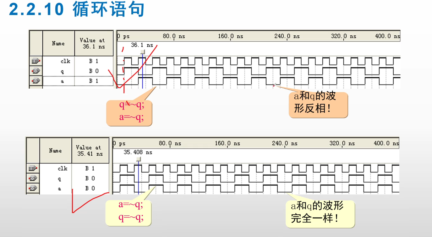 【verilog】——循环语句 Csdn博客