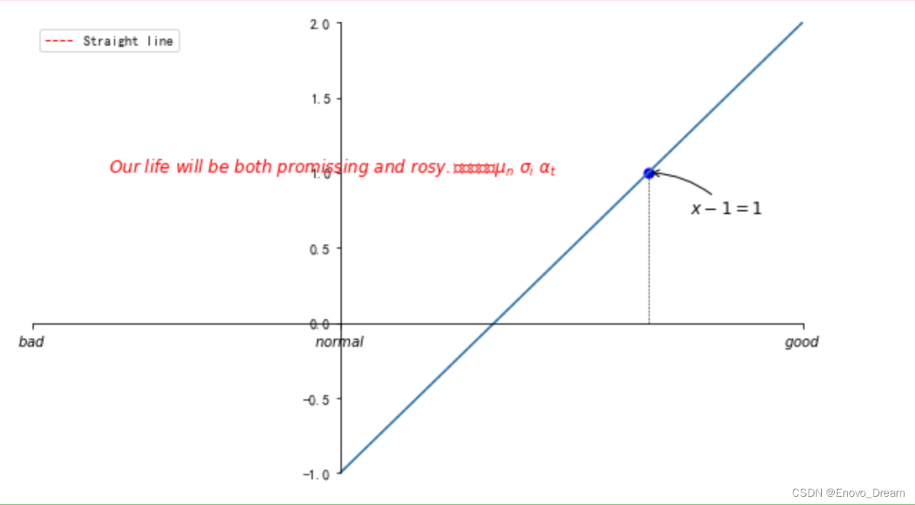【python数据可视化】matplotlib绘图练习（一）matplotlib 如何做数学题 Csdn博客 