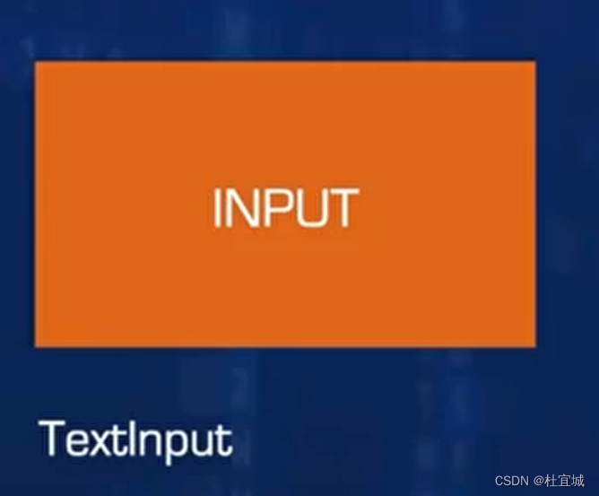 15、INPUT的使用：textInput,文本的输入_python textinput-CSDN博客