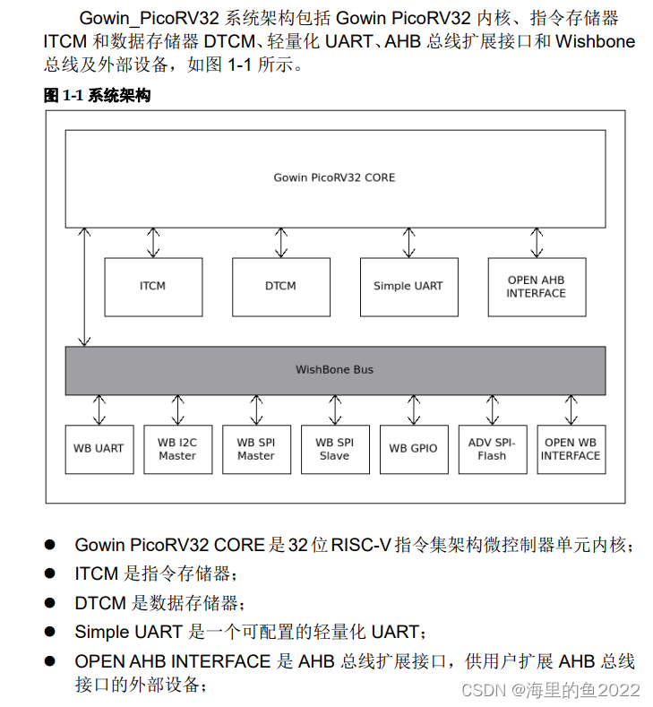 基于NANO 9K 开发板加载PICORV32软核，并建立交叉编译环境_rv32 高云开发教程-CSDN博客