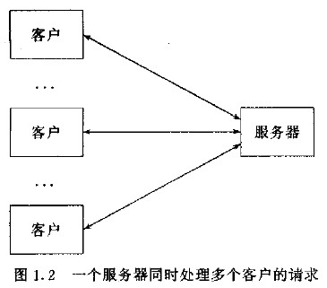 UNP总结 Chapter 1 简介-CSDN博客