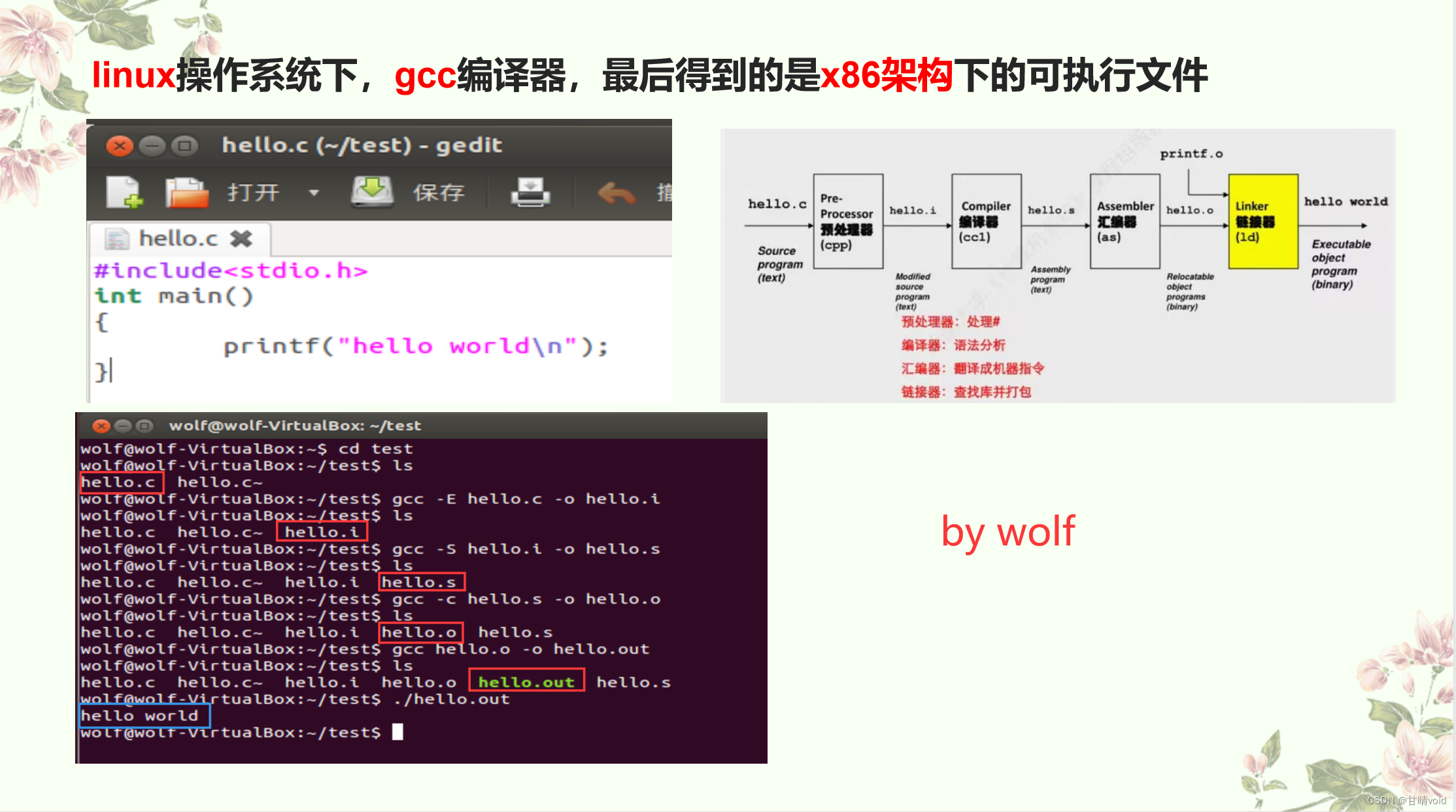 HNU-计算机系统-讨论课1_【2】计算机系统（CS）-CSDN专栏