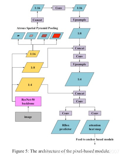 【学习总结】Pixel-Anchor: A Fast Oriented Scene Text Detector with Combined Networks_pixel-based text ...