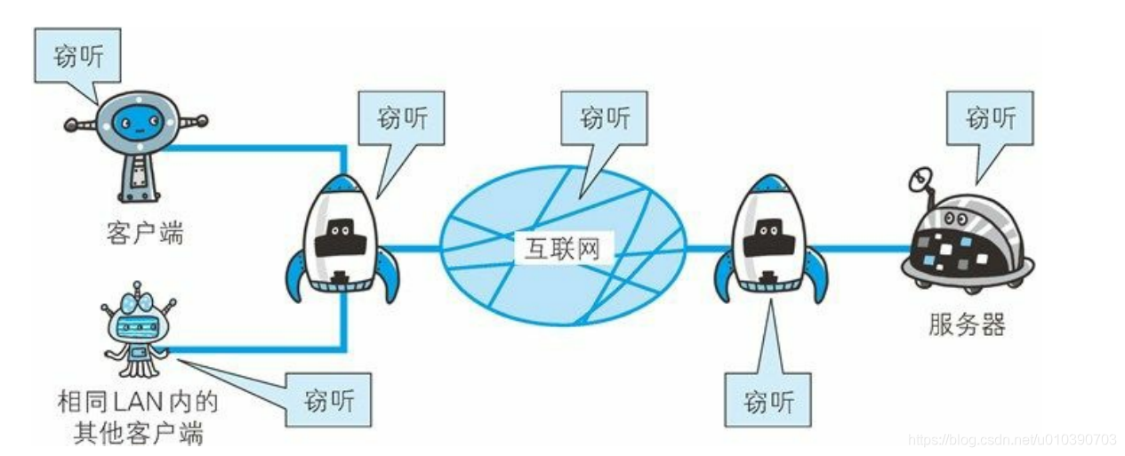 详解HHTPS-图解HTTP-CSDN博客