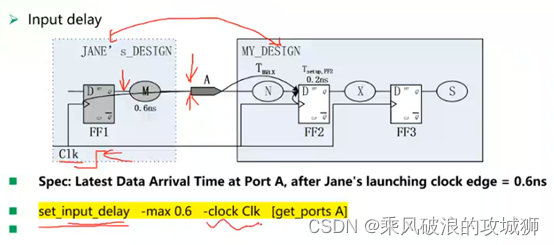 使用Design Compiler进行DC综合流程及部分问题总结_dc综合面积报告-CSDN博客