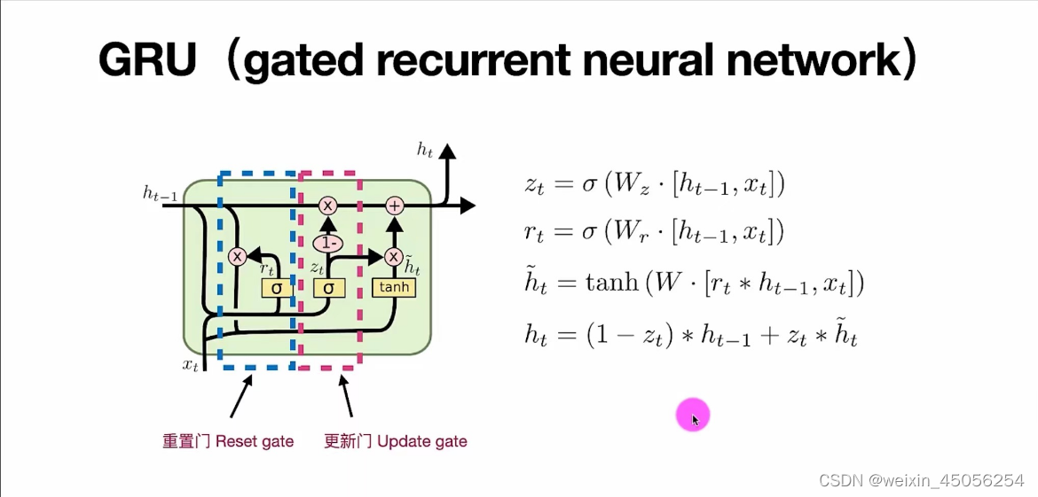 Simple RNN、LSTM、GRU序列模型原理_lstm与simplernn-CSDN博客
