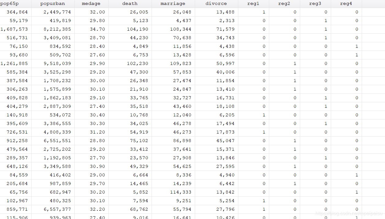 STATA学习笔记：分组统计和分组回归_stata分组回归-CSDN博客